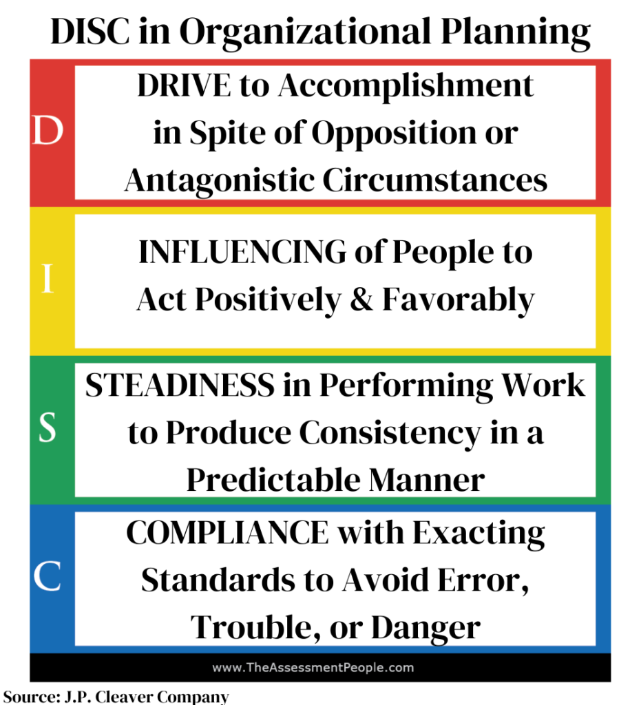 DISC & Motivators Weekly Workout 044 – The Assessment People