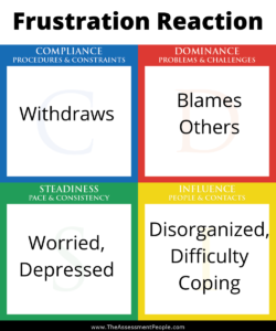 DISC & Motivators Weekly Workout 075 – The Assessment People